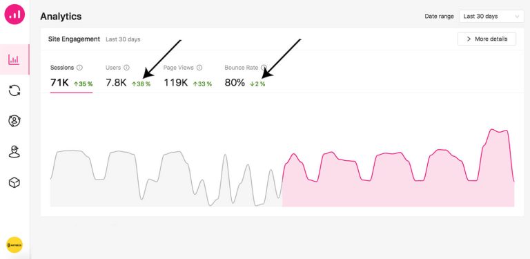 13 essential marketing automation KPIs - GrowthMania Blog